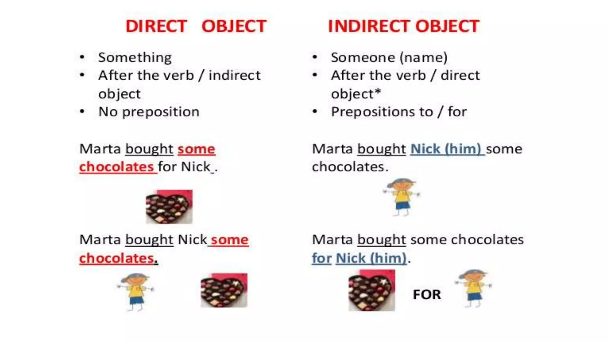 Direct And Indirect Object Pptx Programming Languages Computing