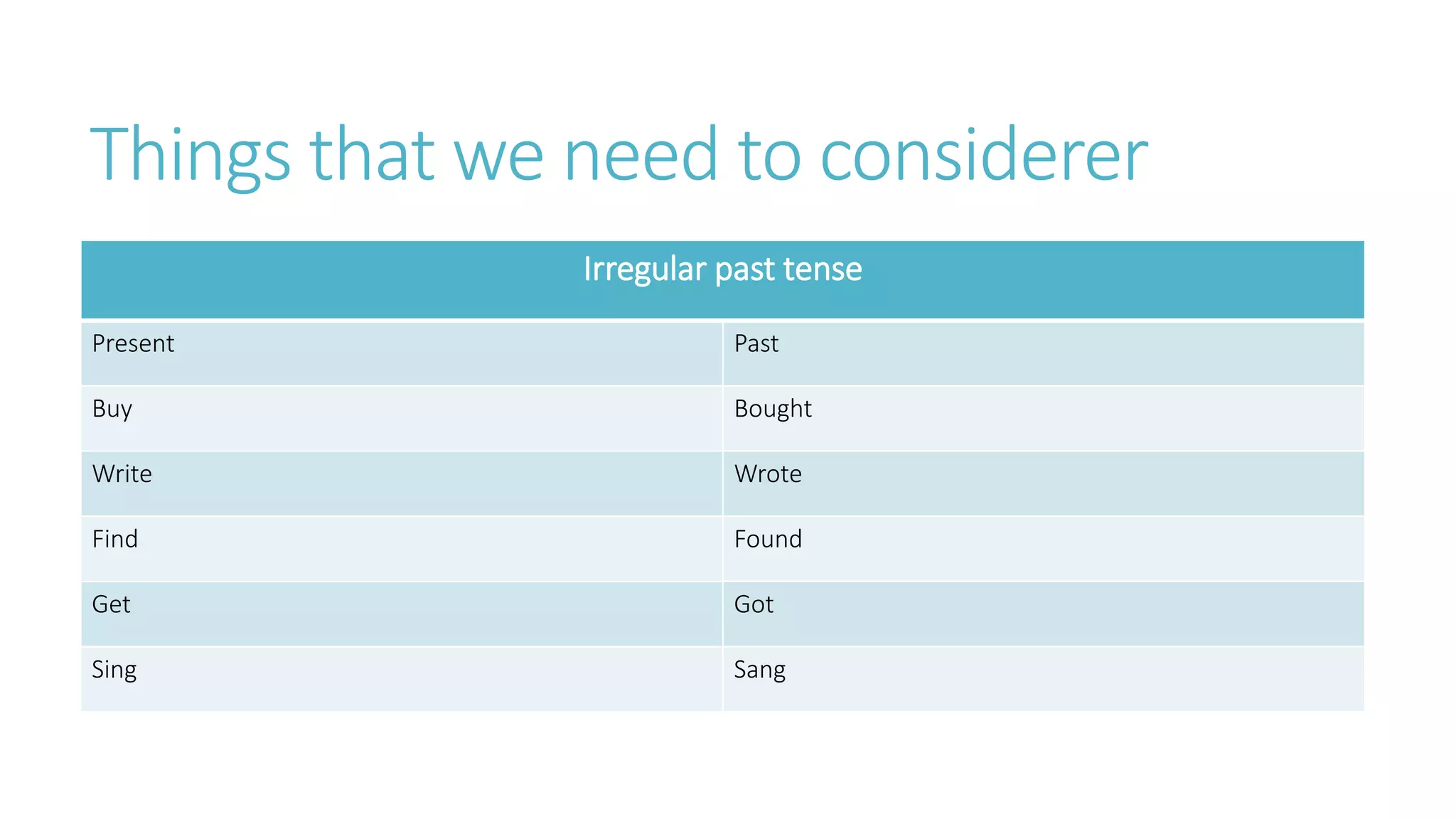 Direct And Indirect Object Pptx Programming Languages Computing