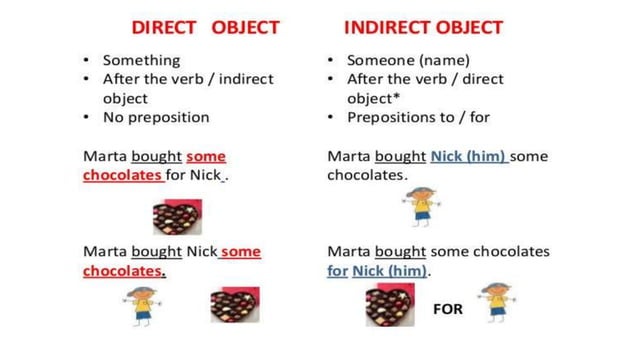 Direct and Indirect object | PPT