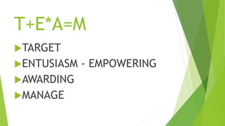 T+e+a=m | PPTX | Careers