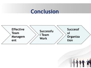 Team Management PPT | PPTX