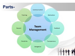 Team Management PPT | PPTX