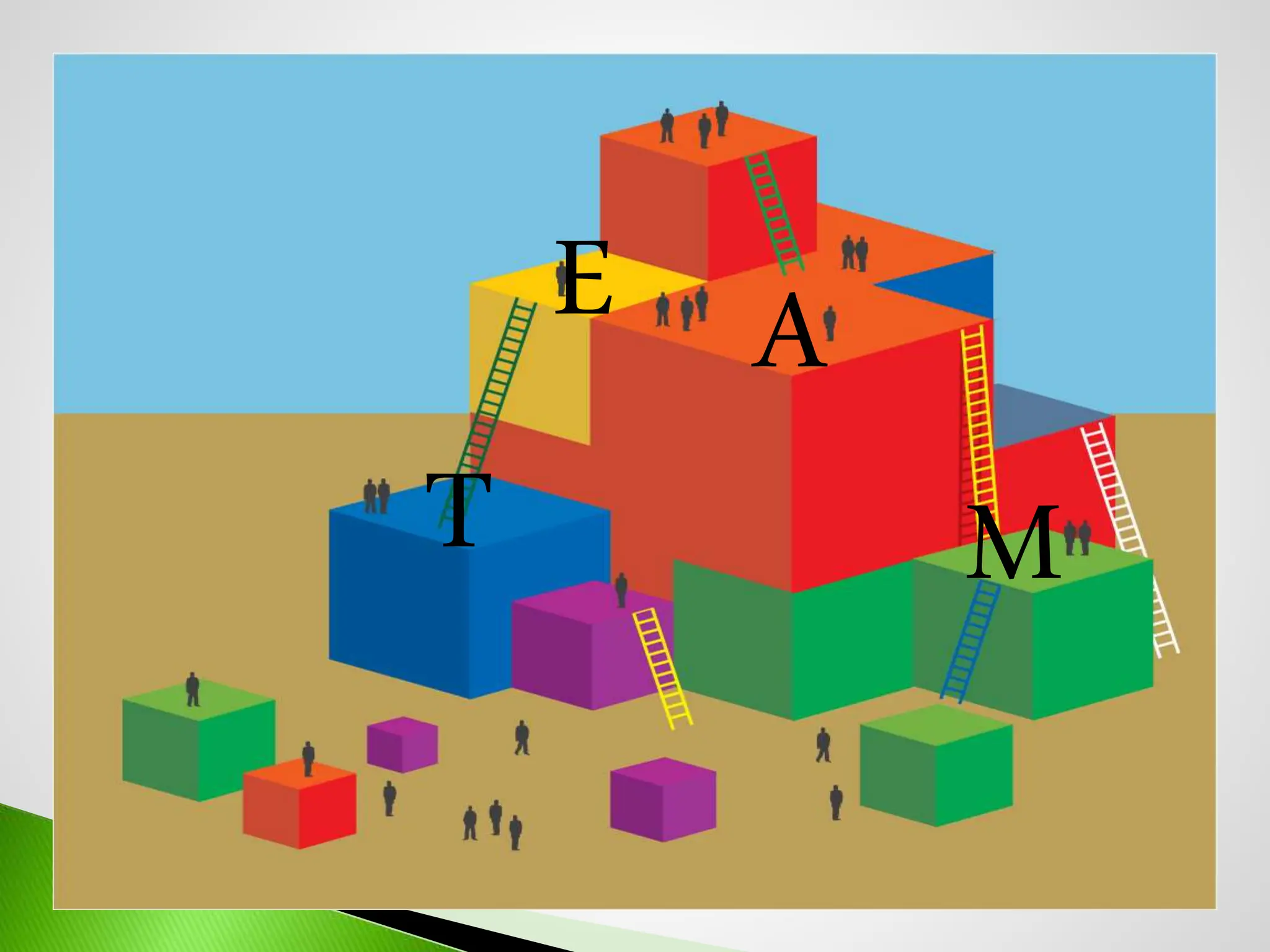 Team-Coming together is beginning, keeping together is progress | PPT