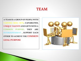 Team-Coming together is beginning, keeping together is progress | PPT