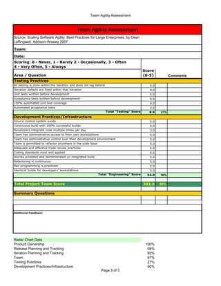 Team agility-assessment-in-pdf | PDF
