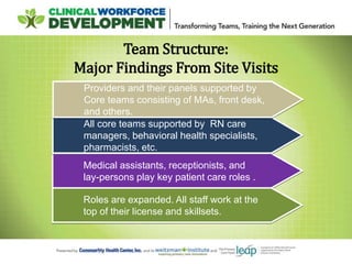 Advancing Team-Based Care: Building Your Primary Care Team to Transform ...