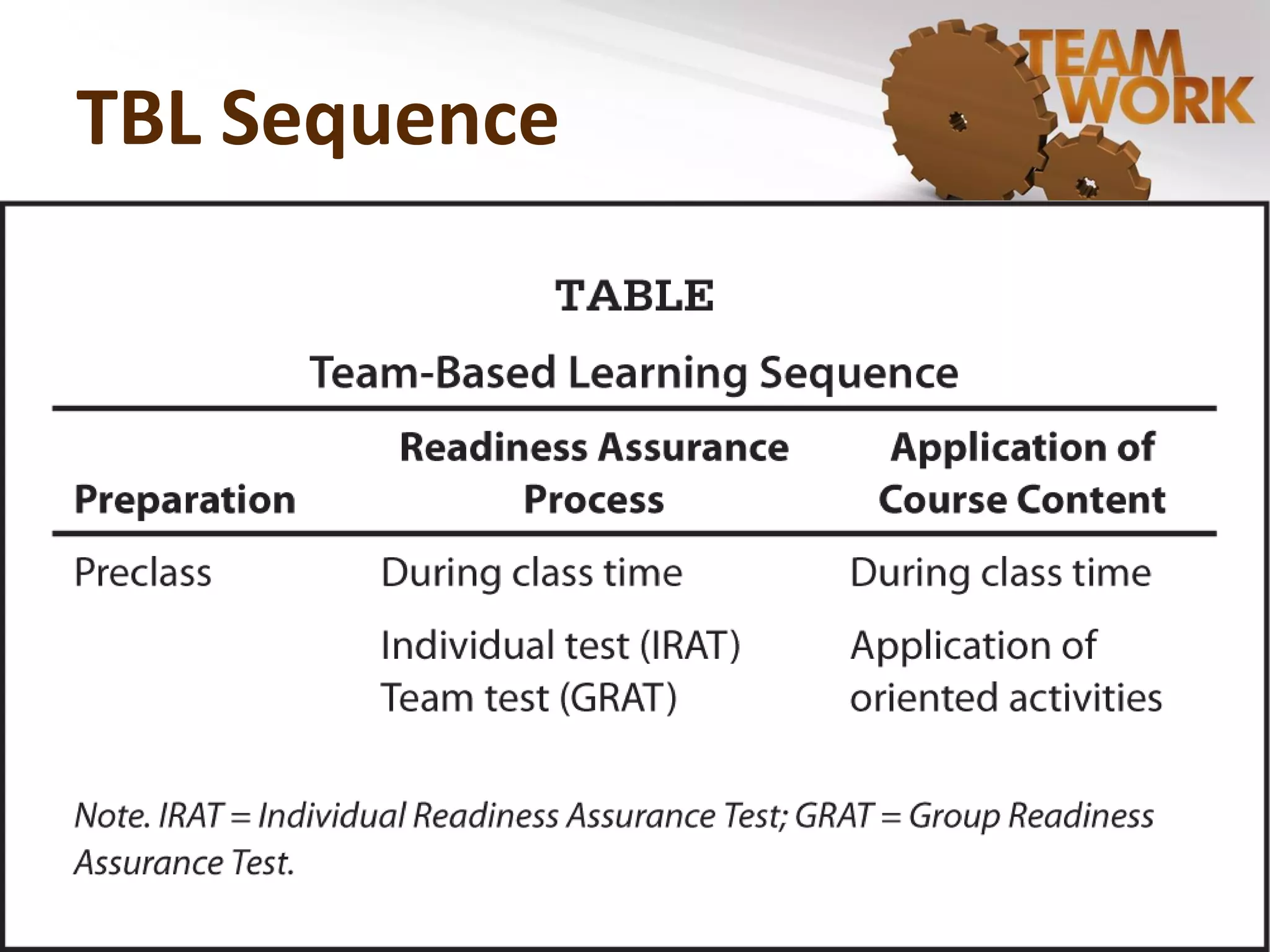 Team-based Learning | PPT