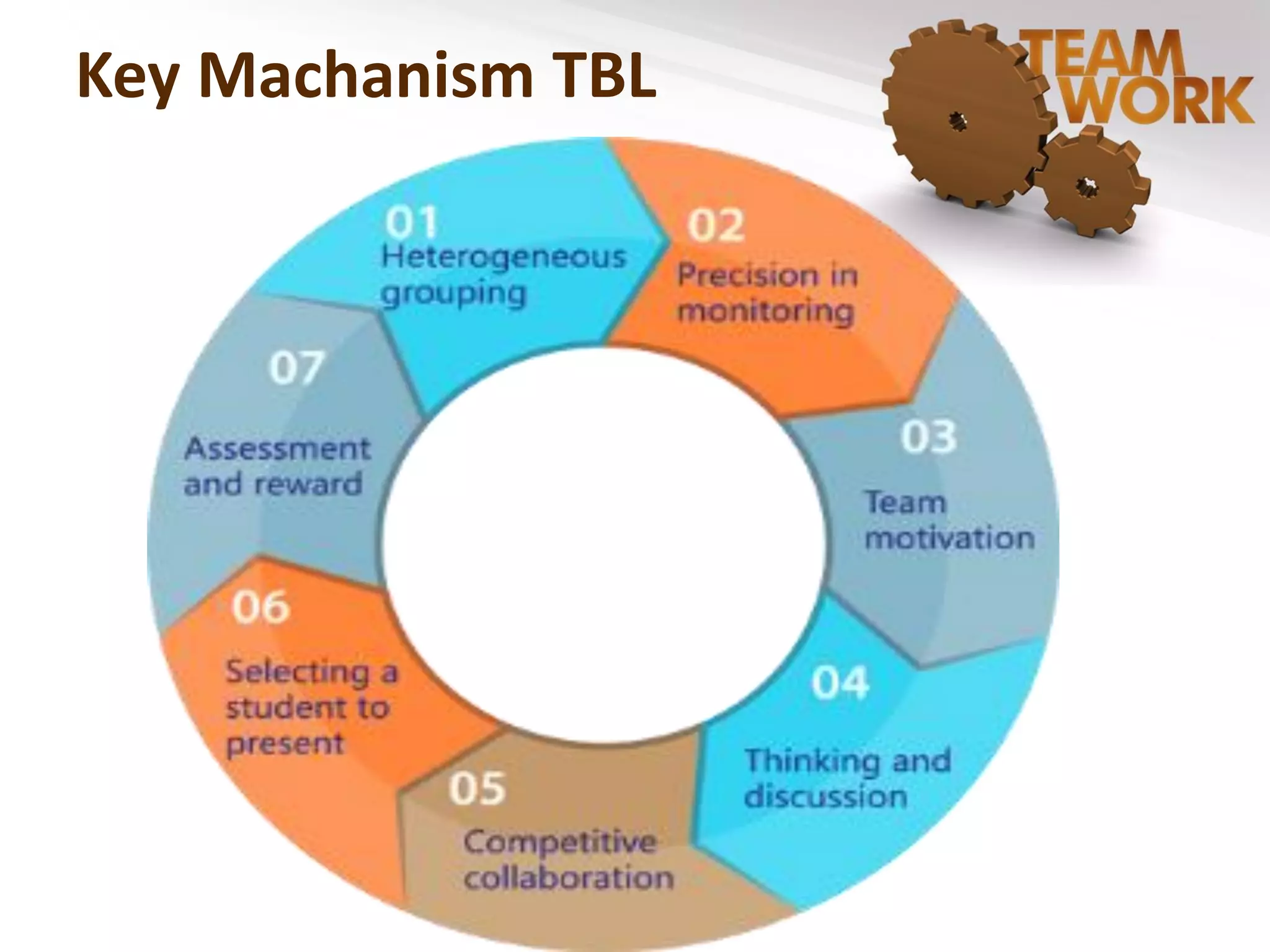 Team-based Learning | PPT