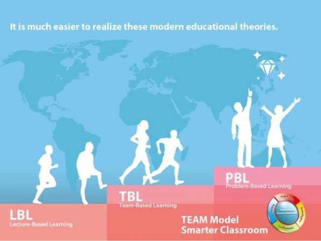 Team-based Learning