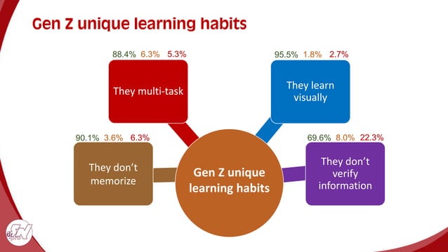 Team-Based Learning | PDF