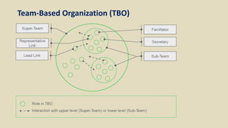(Lean Finland Management Event, 2018) Team-Based Organization | PPTX ...