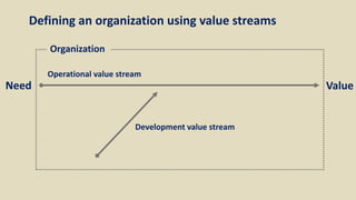 Agile Saturday XV: From Agile Product Development to Organizational ...