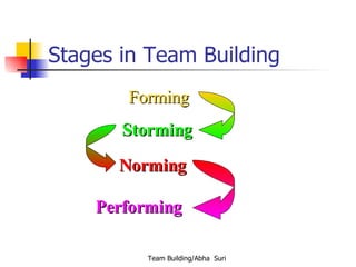 Team Building | PPT