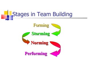 Team Building | PPT