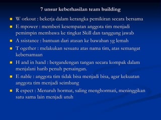 supervisory leadership team-building.ppt