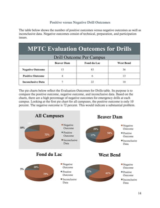 Team Building and Problem Solving Project: Emergency Drill ...