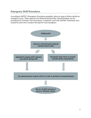 Team Building and Problem Solving Project: Emergency Drill ...