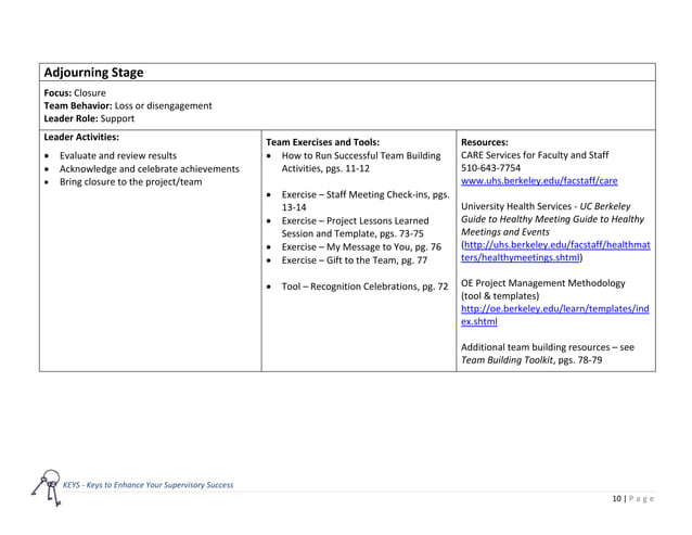 Team building-toolkit-keys | PDF