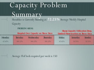 Team Crucial, Capacity Write Up | PPT