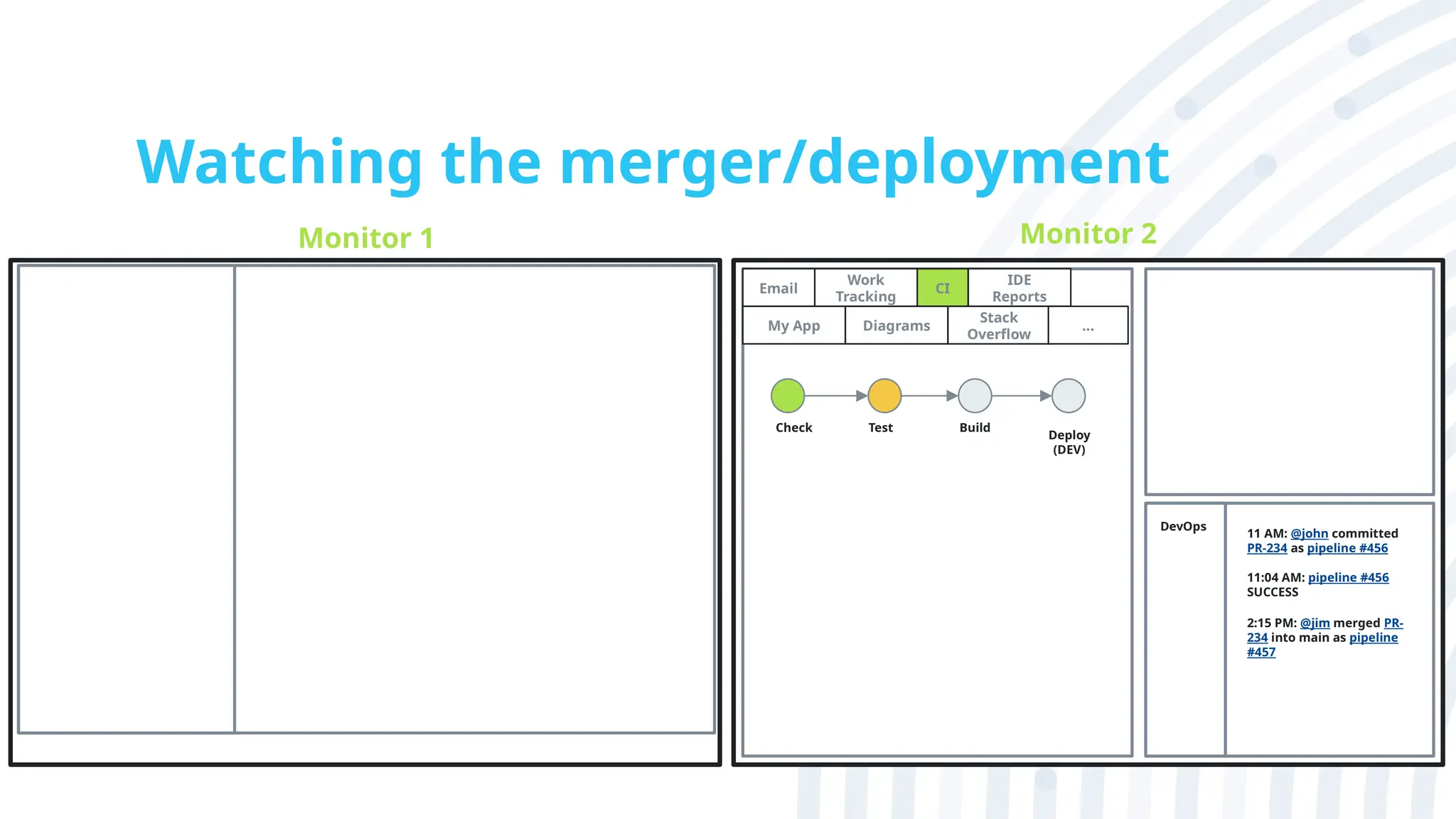 A Detailed Look at a Modern Software Developer's Daily Workflow | PPTX