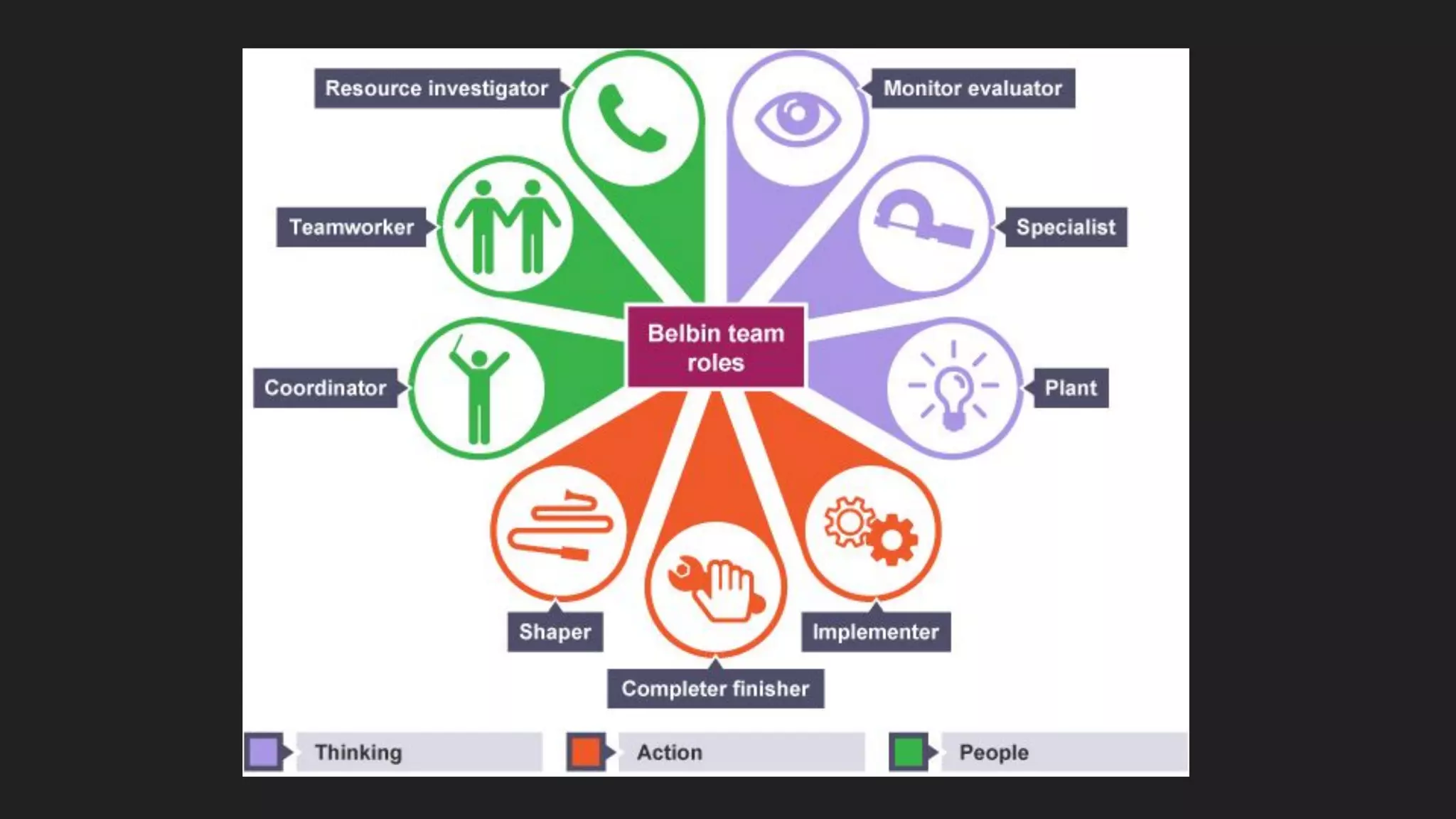 9 types of people you find on your team | PPT