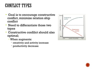 Team Management | PPT