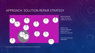 Shell.ai Hackathon 2020 Team Optimisation-matters | PPT