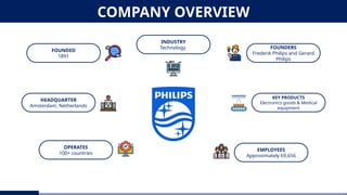 PHILIPS BRAND COMPANY OVERVIEW DETAILS .PPTX