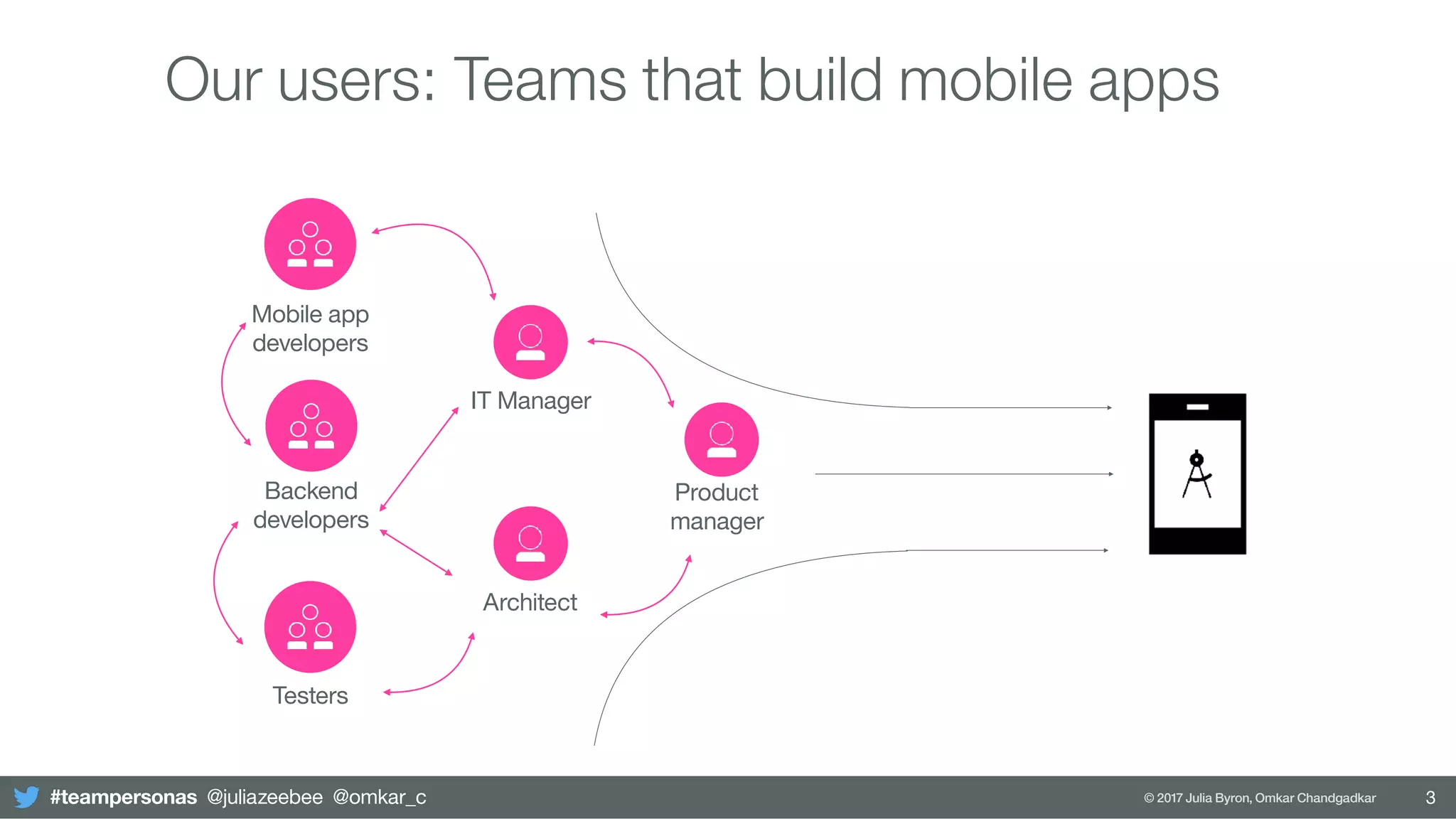 Team Personas for Enterprise UX | PPT