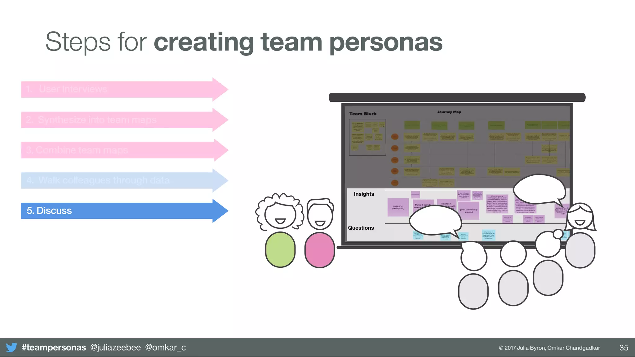 Team Personas for Enterprise UX | PPT