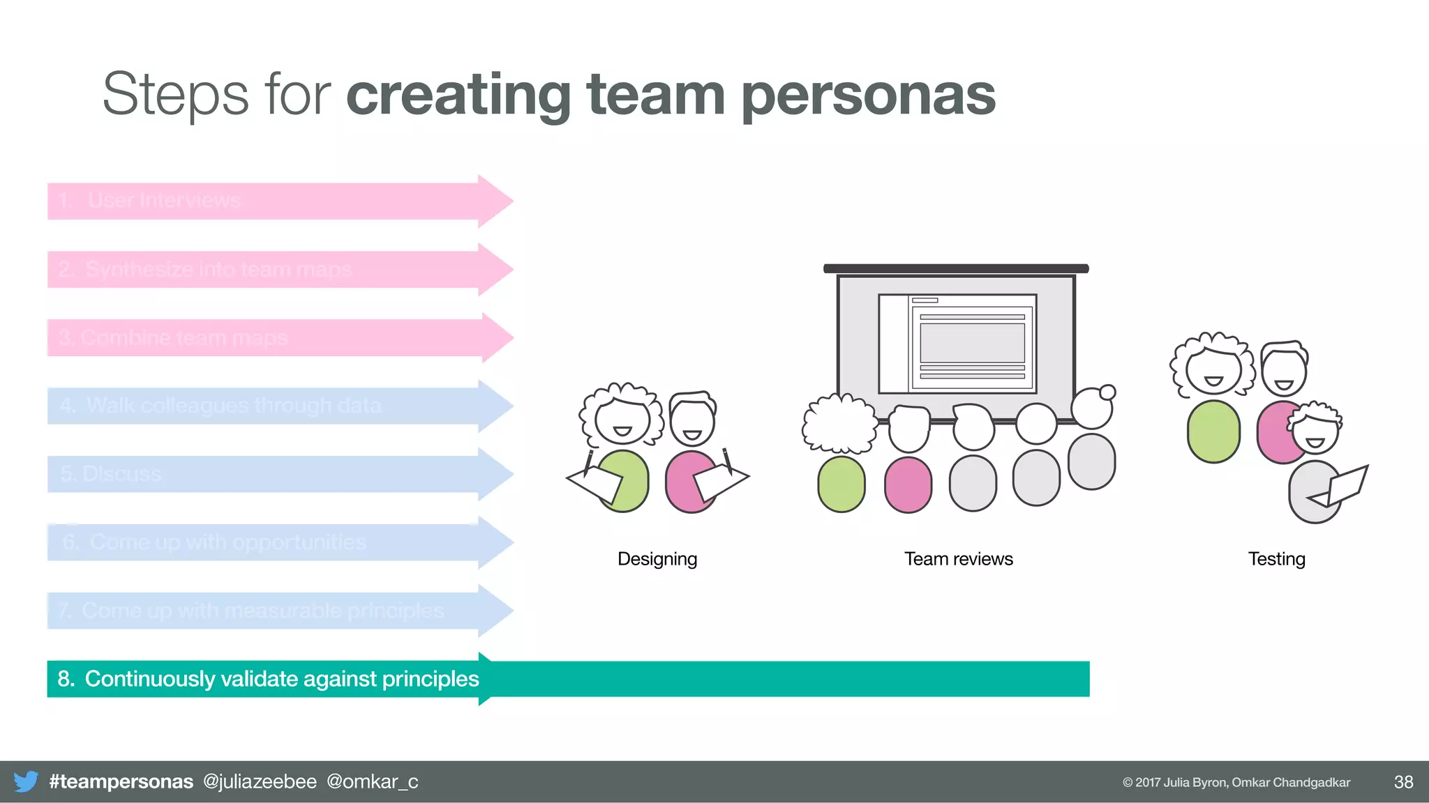 Team Personas for Enterprise UX | PPT