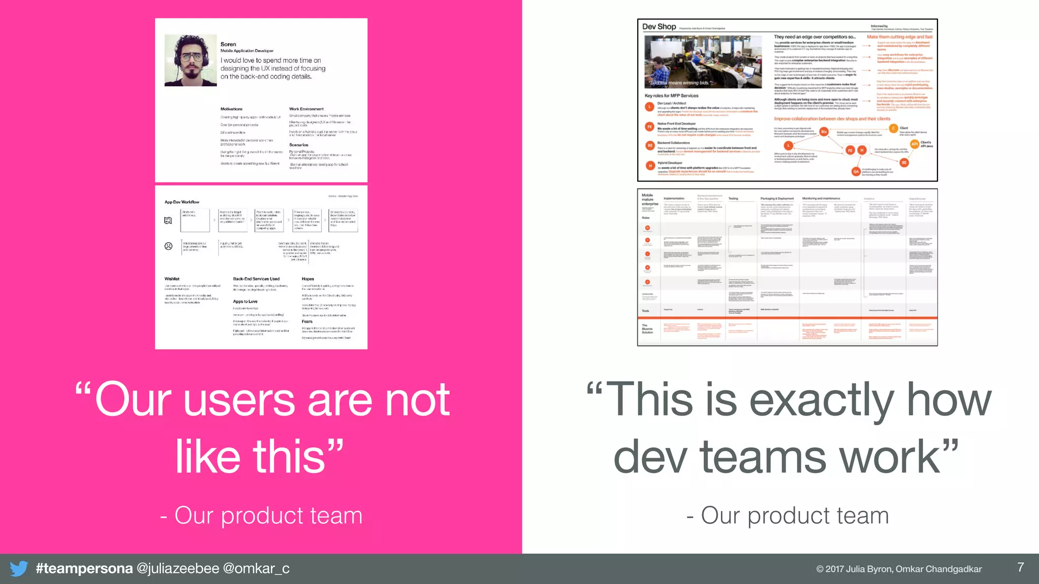 Team Personas for Enterprise UX | PPT