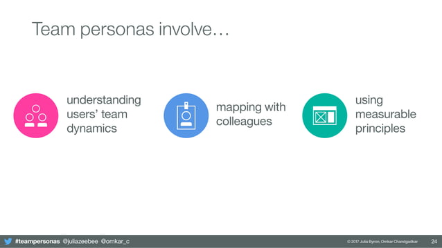 Team Personas for Enterprise UX | PPT