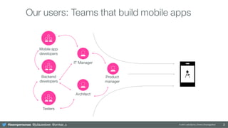 Team Personas for Enterprise UX | PPT