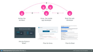 Team Personas for Enterprise UX | PPT
