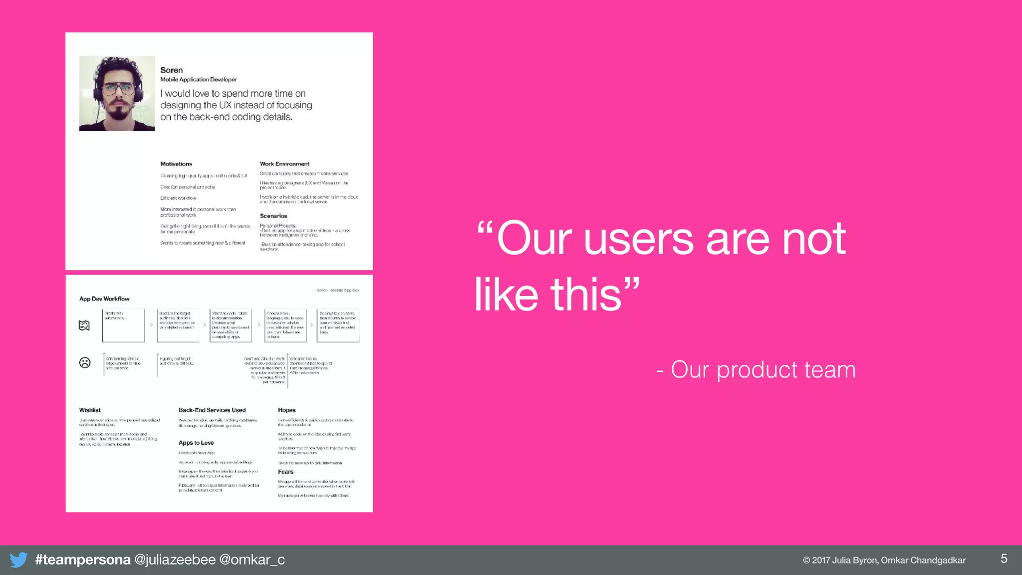 Team personas: A new look at personas for the enterprise context | PDF