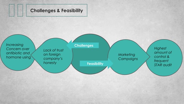 HSBC-IBA Case Competition 2016(Semifinal) | PPT