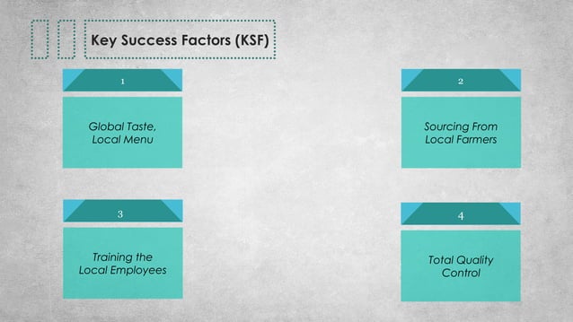 HSBC-IBA Case Competition 2016(Semifinal) | PPT