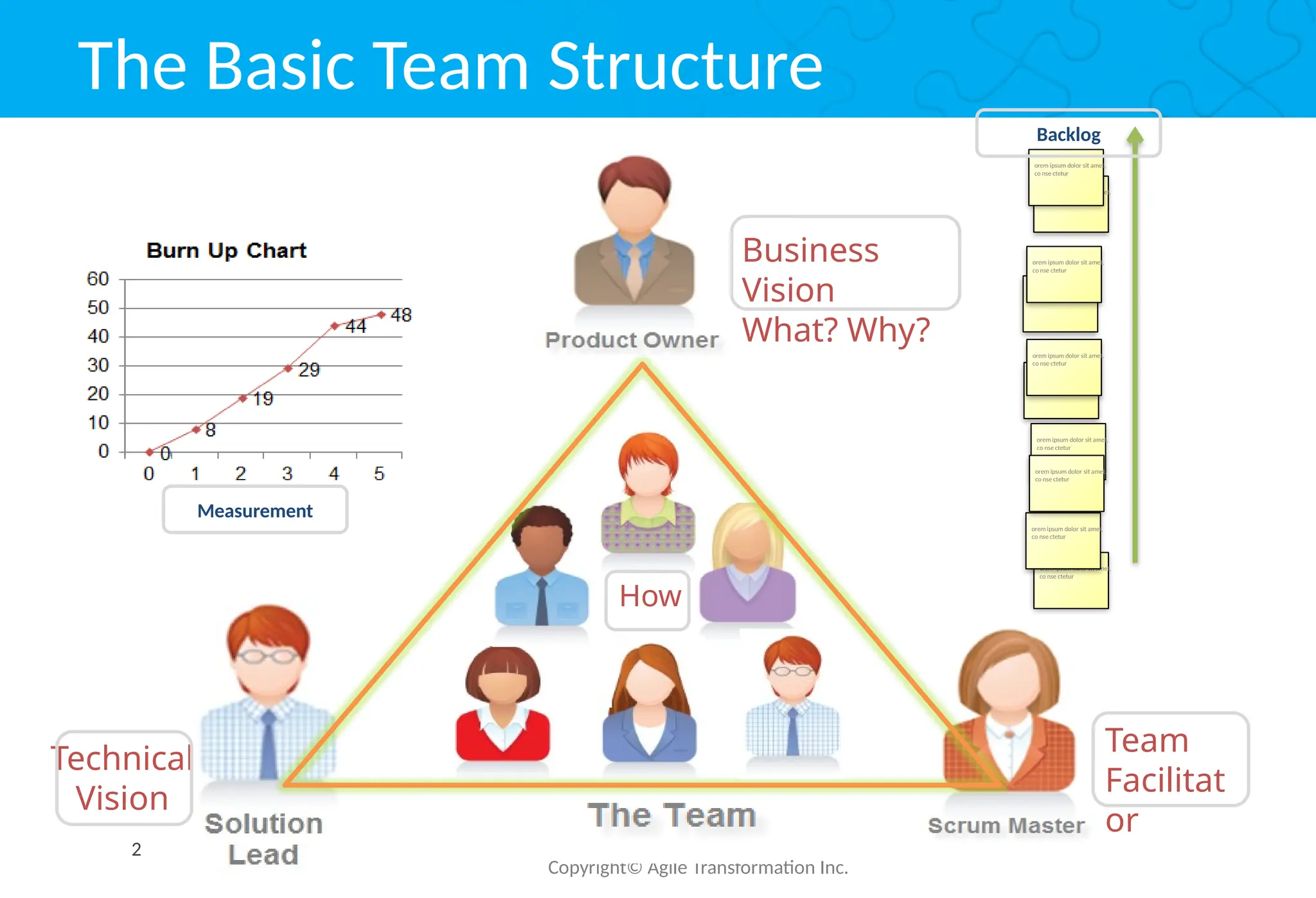 team-structure skills how to build effecient team | PPT