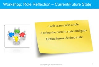 Agile Team structure-roles | PPTX