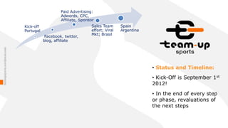 Team up sports investors | PPT