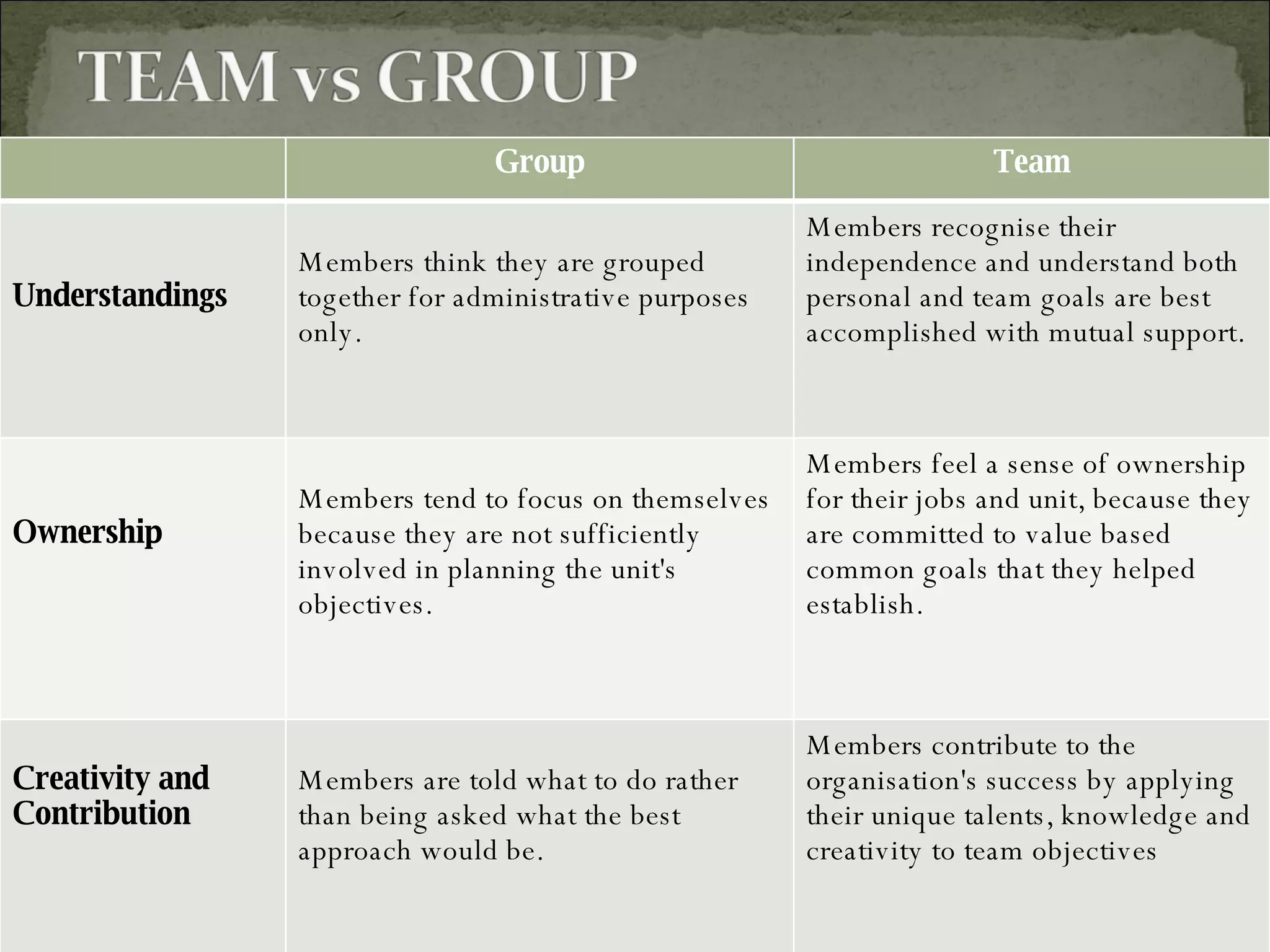 Team Vs Group | PPT