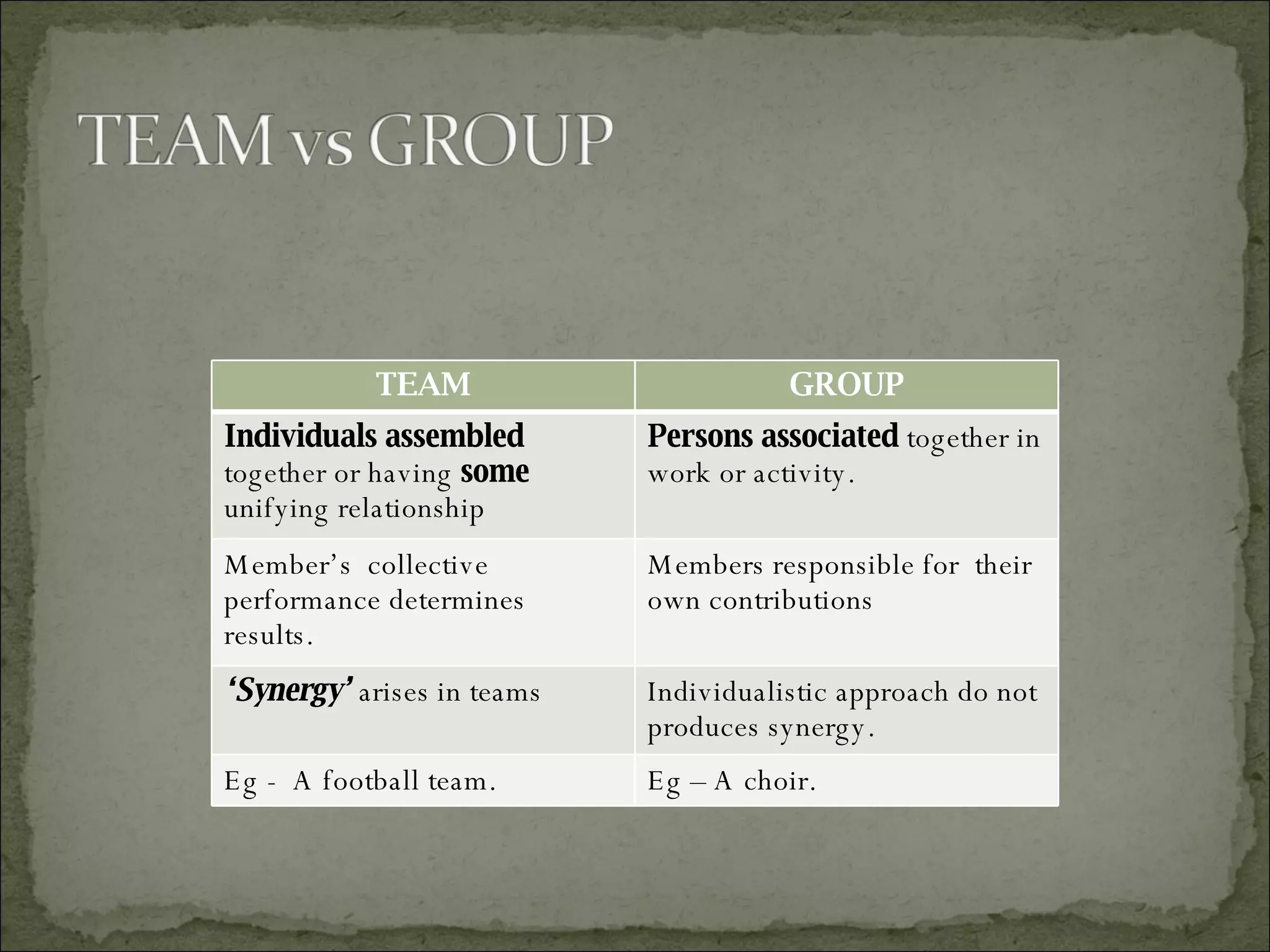 Team Vs Group | PPT