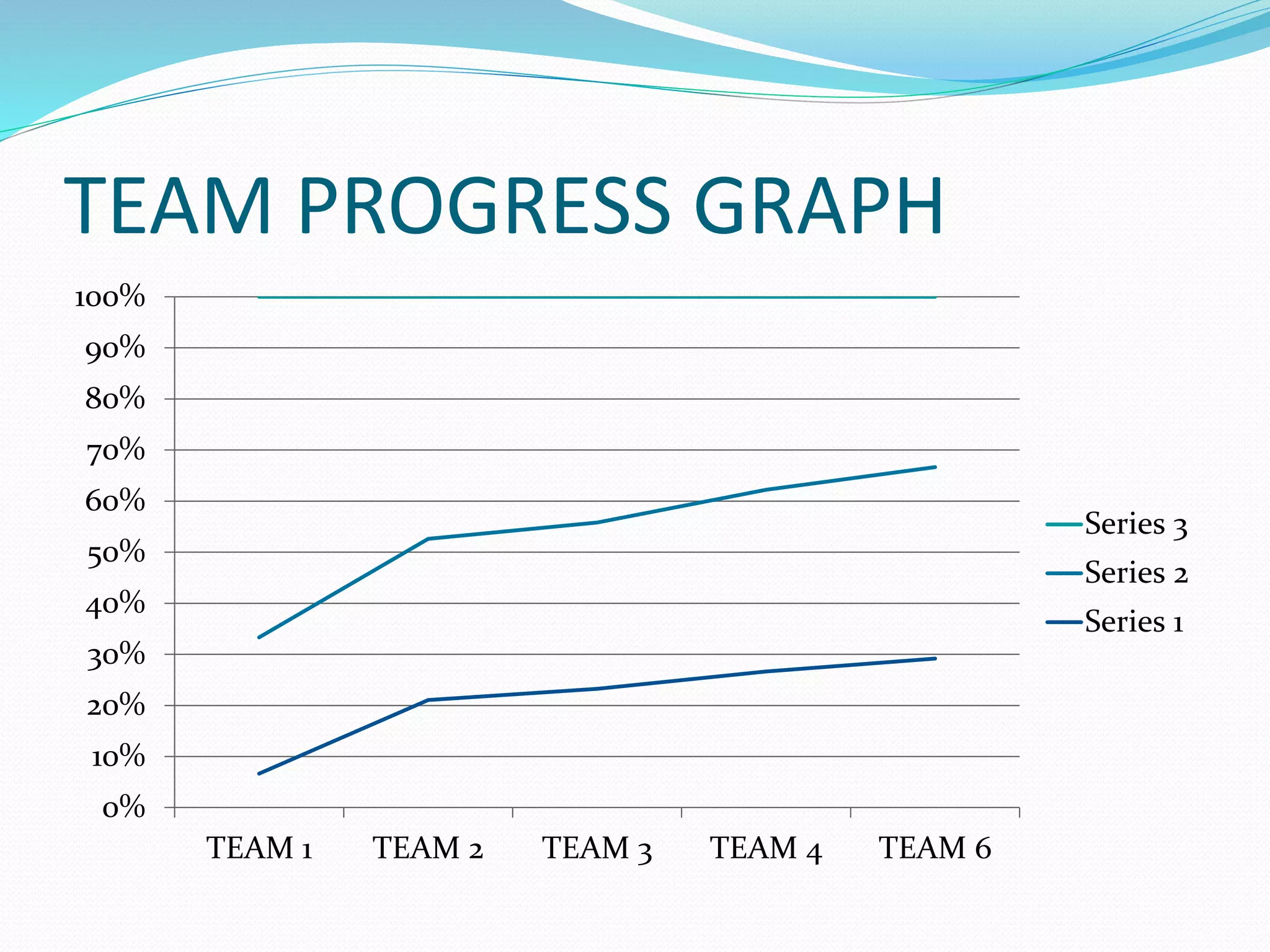 Team work-report | PPTX