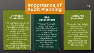 Audit Planning for Audit & Assurance (AA) Presentation PPT | PPT