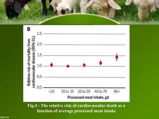 Meat consumption, health, and the environment. | PPTX
