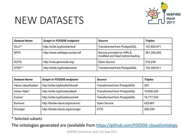 Team 05 linked data generation | PPT
