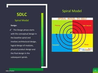 SDLC Software Development Life Cycle - Iterative Model and Spiral Model ...