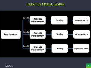SDLC Software Development Life Cycle - Iterative Model and Spiral Model ...