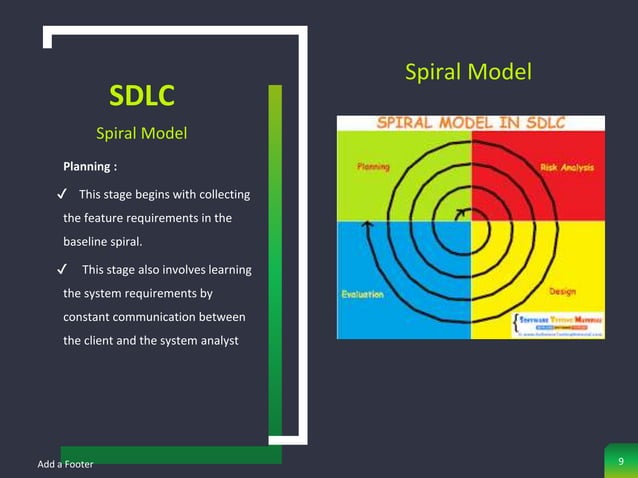 SDLC Software Development Life Cycle - Iterative Model and Spiral Model ...